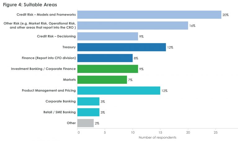 Actuaries in Banking - Actuaries Digital - Actuaries in Banking ...