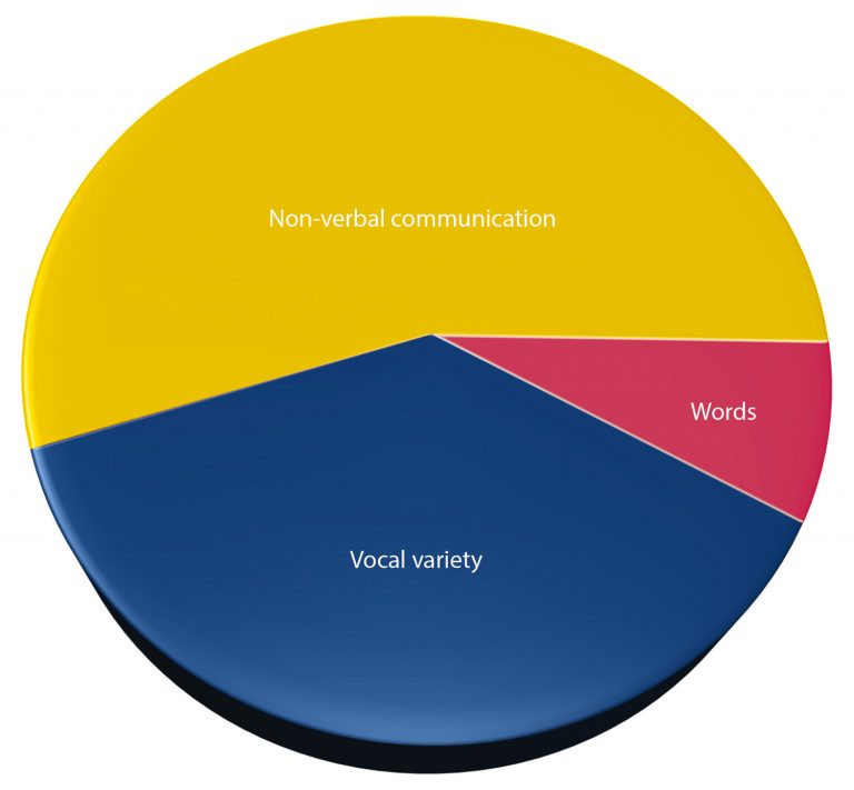Communicating Investment Risks to Boards and Trustees - Actuaries Digital Communicating Investment Risks to Boards and Trustees - Actuaries Digital