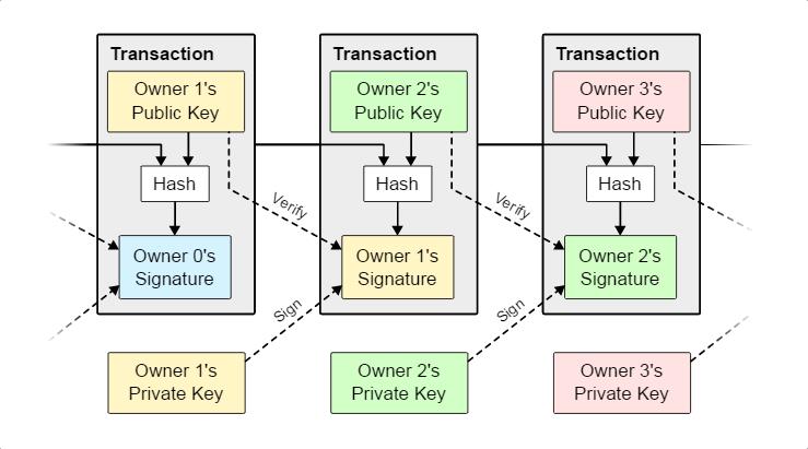 Bitcoins, Banking and the Blockchain - Actuaries Digital