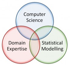 It’s official – being an actuary is the best job! - Actuaries Digital ...