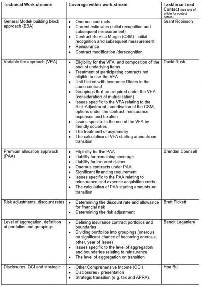 IFRS 17 Taskforce Update - July 2017 - Actuaries Digital - IFRS 17 ...