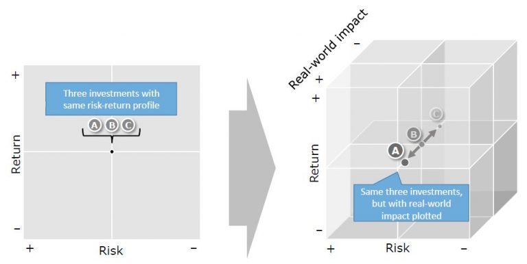 Climate Change Blog - February 2019 - Actuaries Digital - Climate ...