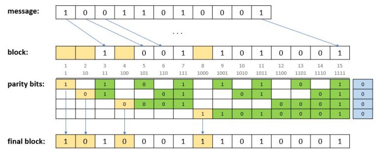 The Critical Line - Volume 28 - Actuaries Digital - The Critical Line ...