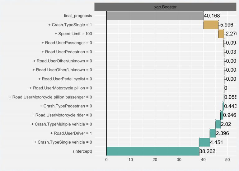 My top 10 R packages for data analytics - Actuaries Digital My top 10 R packages for data analytics - Actuaries Digital
