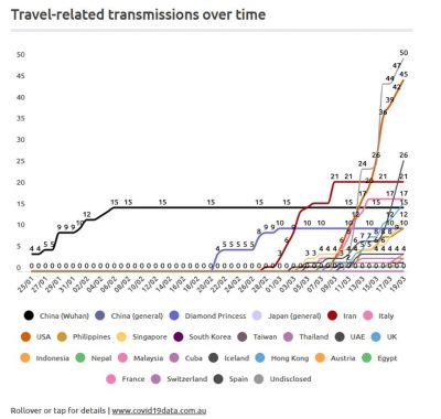 COVID-19 BLOG #2 – Author – Alex Stitt - Actuaries Digital