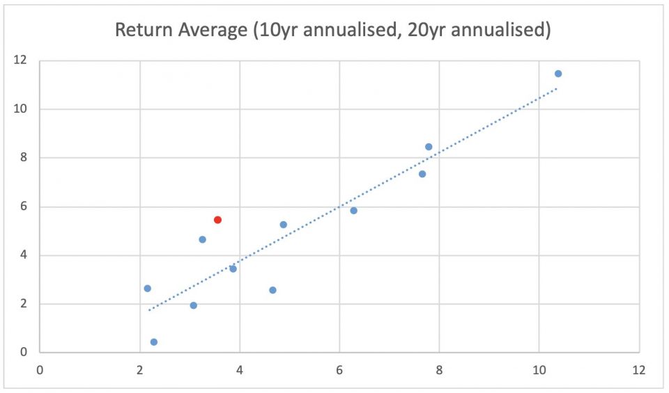 Coronavirus and future investment returns - Actuaries Digital ...