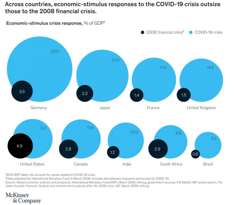 COVID-19, Climate Change, and the Green Recovery - Actuaries Digital ...