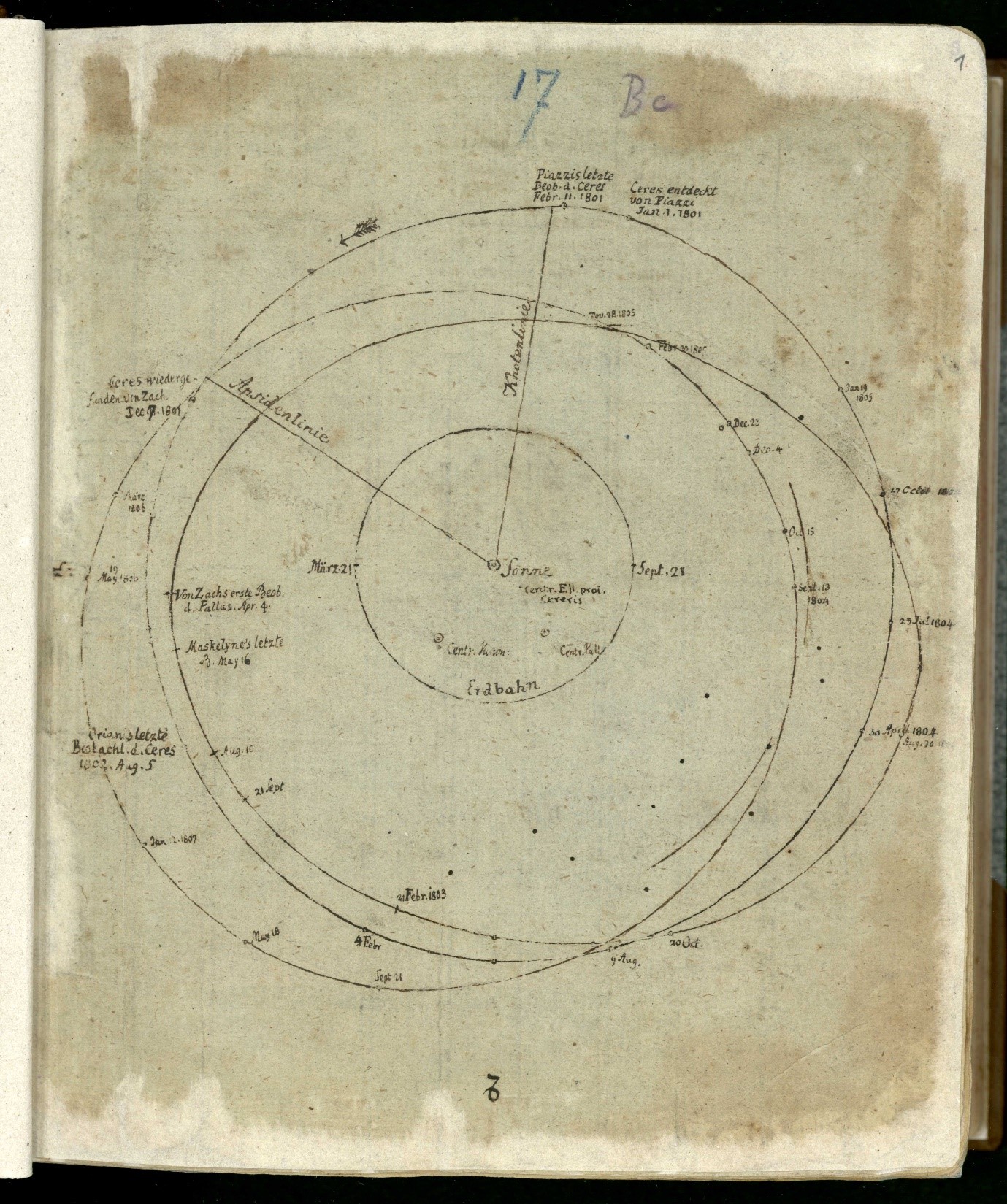 Gauss, Least Squares, and the Missing Planet - Actuaries Digital