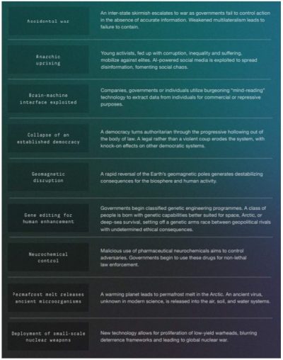 The world needs to wake up to long-term risks - Actuaries Digital - The ...