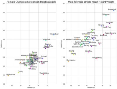 The Olympics by numbers - for people who love data and sports (but ...