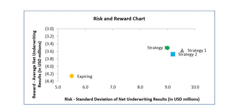 Demystifying reinsurance optimisation - Actuaries Digital