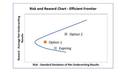 Demystifying reinsurance optimisation - Actuaries Digital