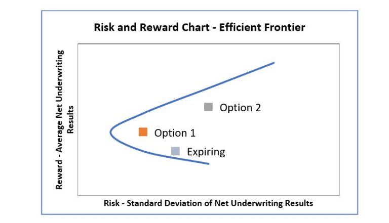 Demystifying reinsurance optimisation - Actuaries Digital