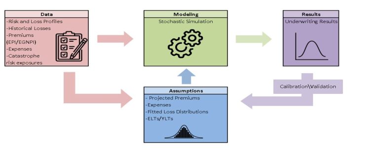 Demystifying reinsurance optimisation - Actuaries Digital