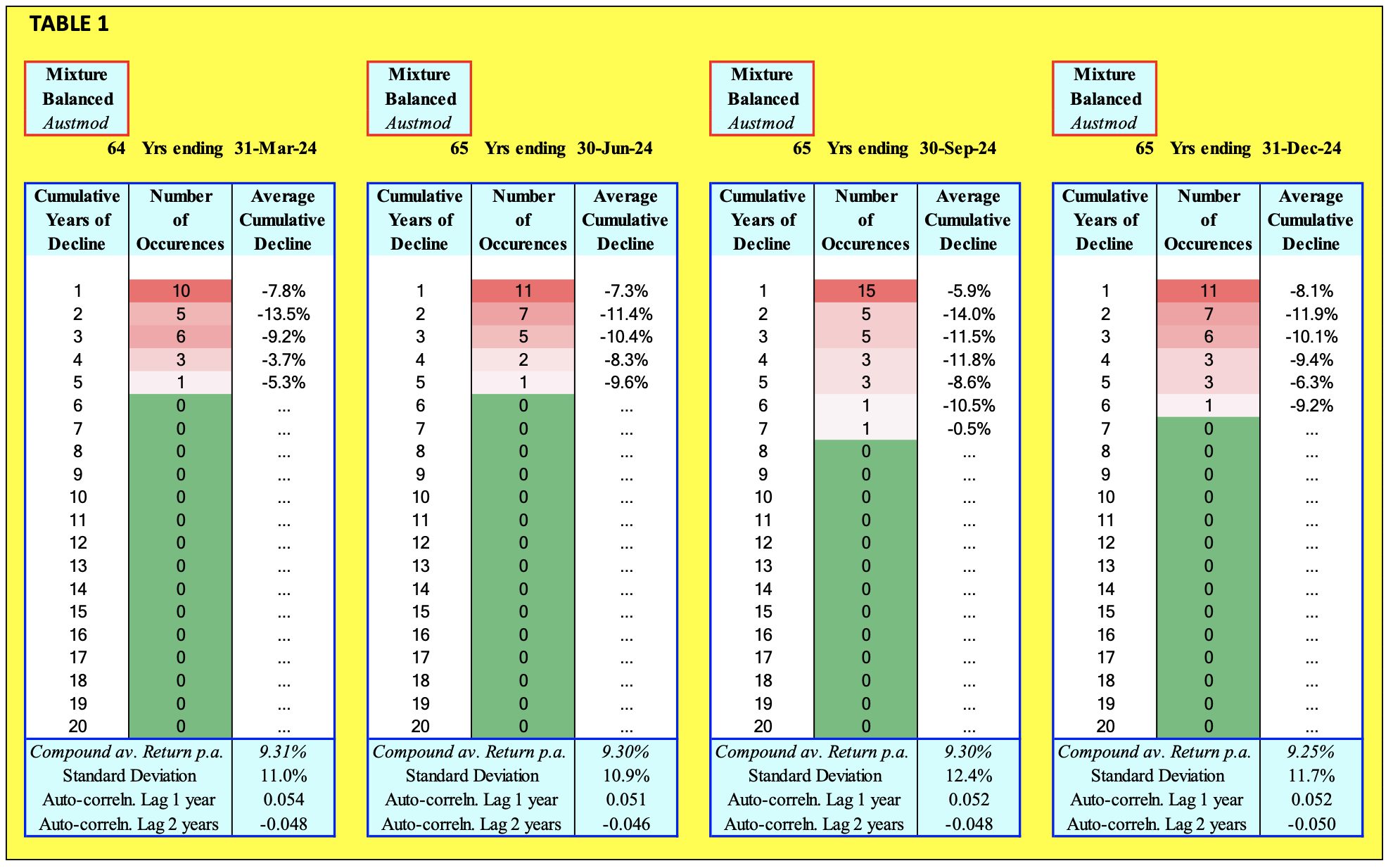 Sequencing Risk and Asset Allocation - Actuaries Digital